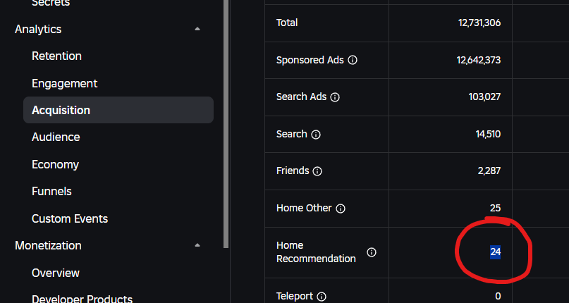 Is Roblox algorithm finally recognizing my game? - Game Design Support ...
