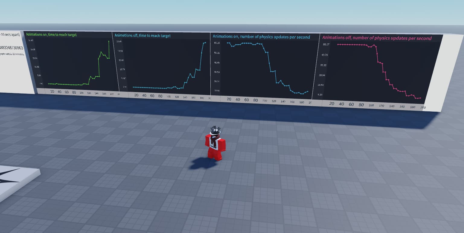 TDS game humanoids - Scripting Support - Developer Forum | Roblox
