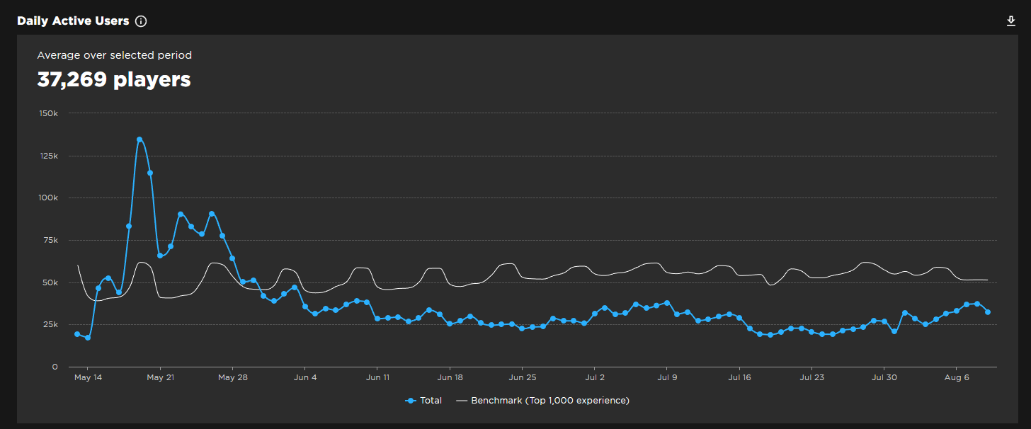 How do I improve my game's monetization? - Game Design Support - Developer Forum | Roblox